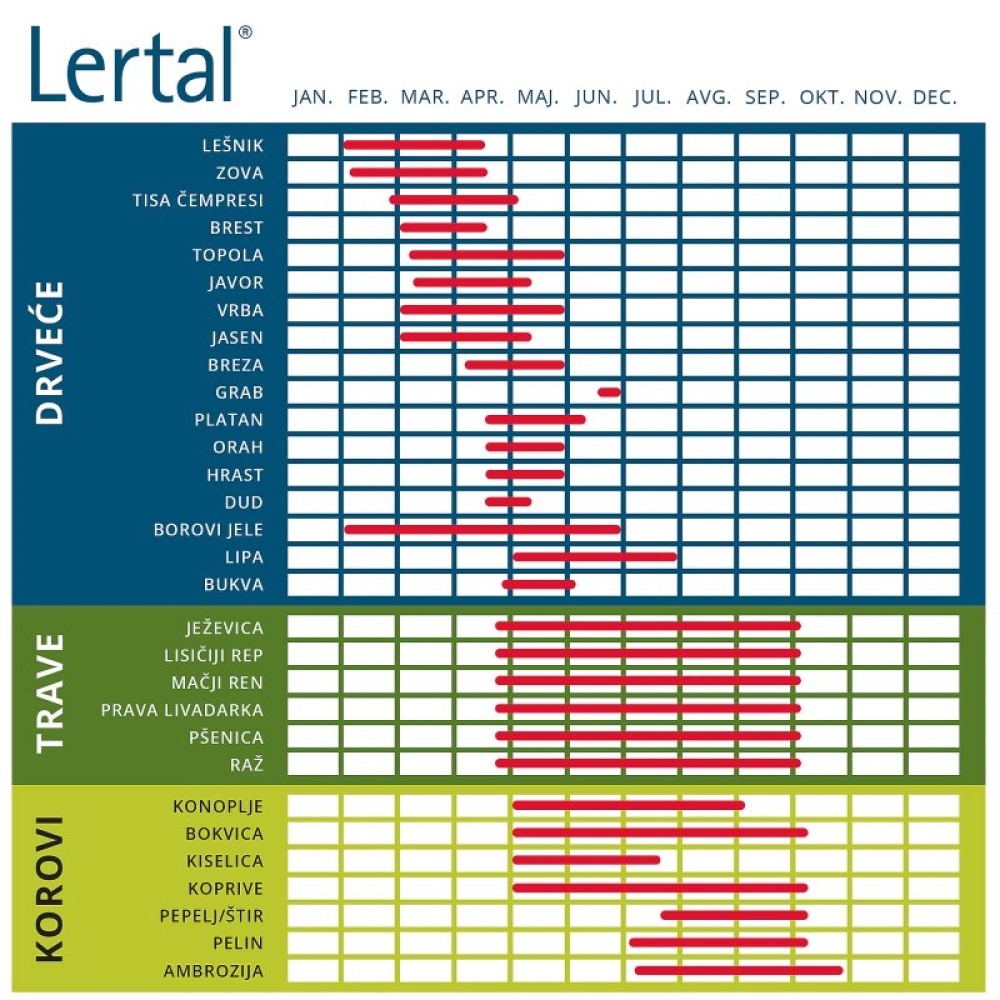 Lertal® 30 tableta | Markfarm apoteka